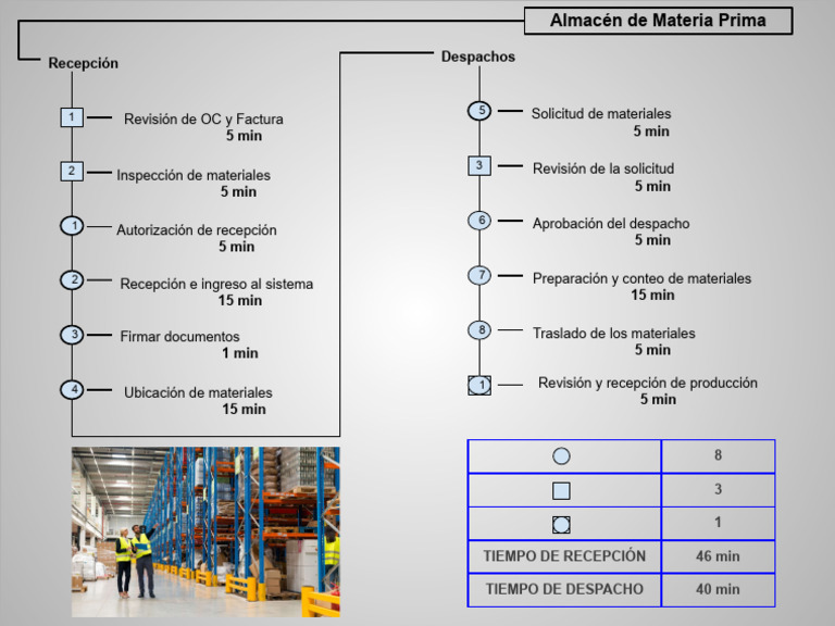 Dop Materia Prima-1 | PDF
