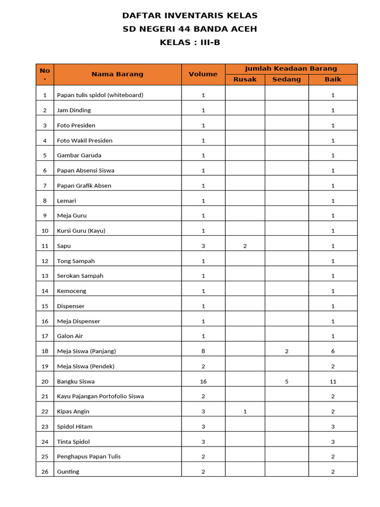 Daftar Inventaris Kelas SD | PDF