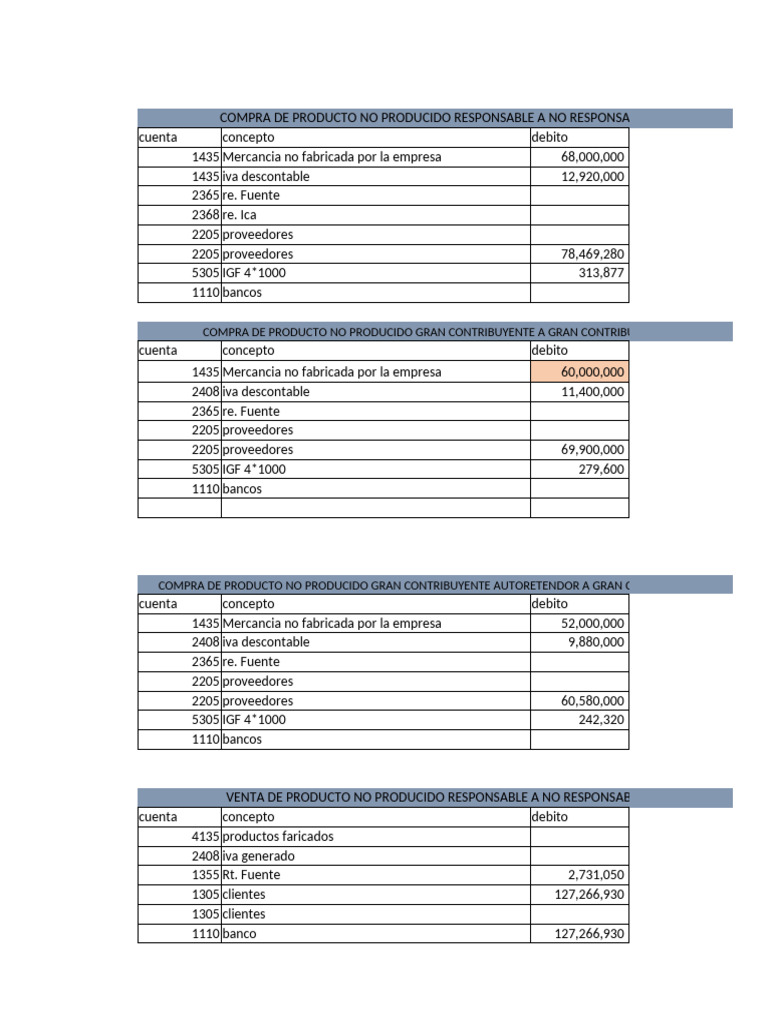 Ejercicio de Compras y Ventas | PDF