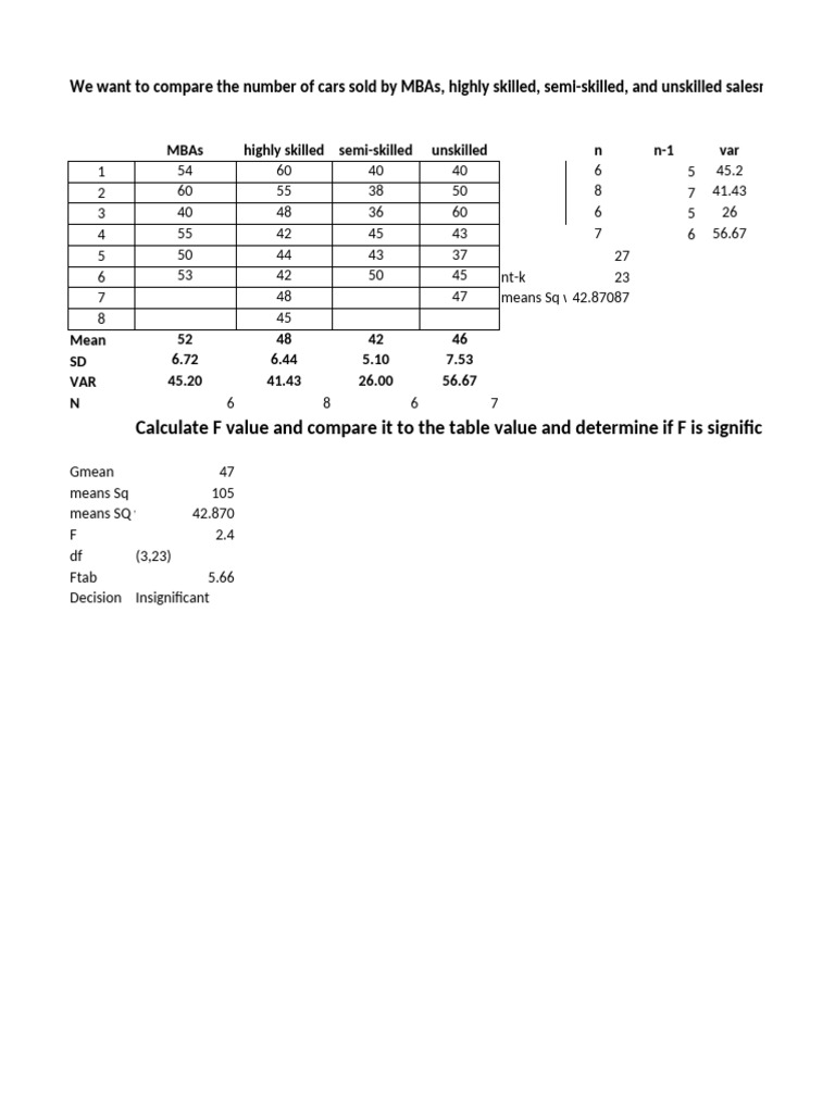 ANOVA Assignment | PDF