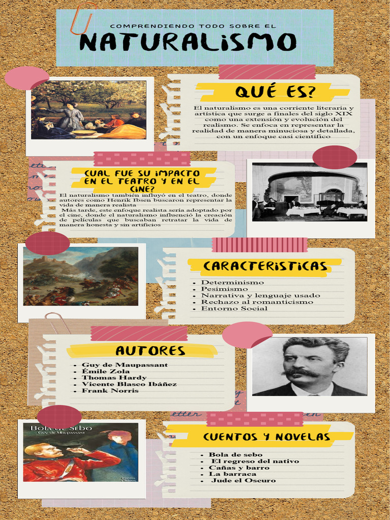 Infografía DEL NATURALISMO | PDF