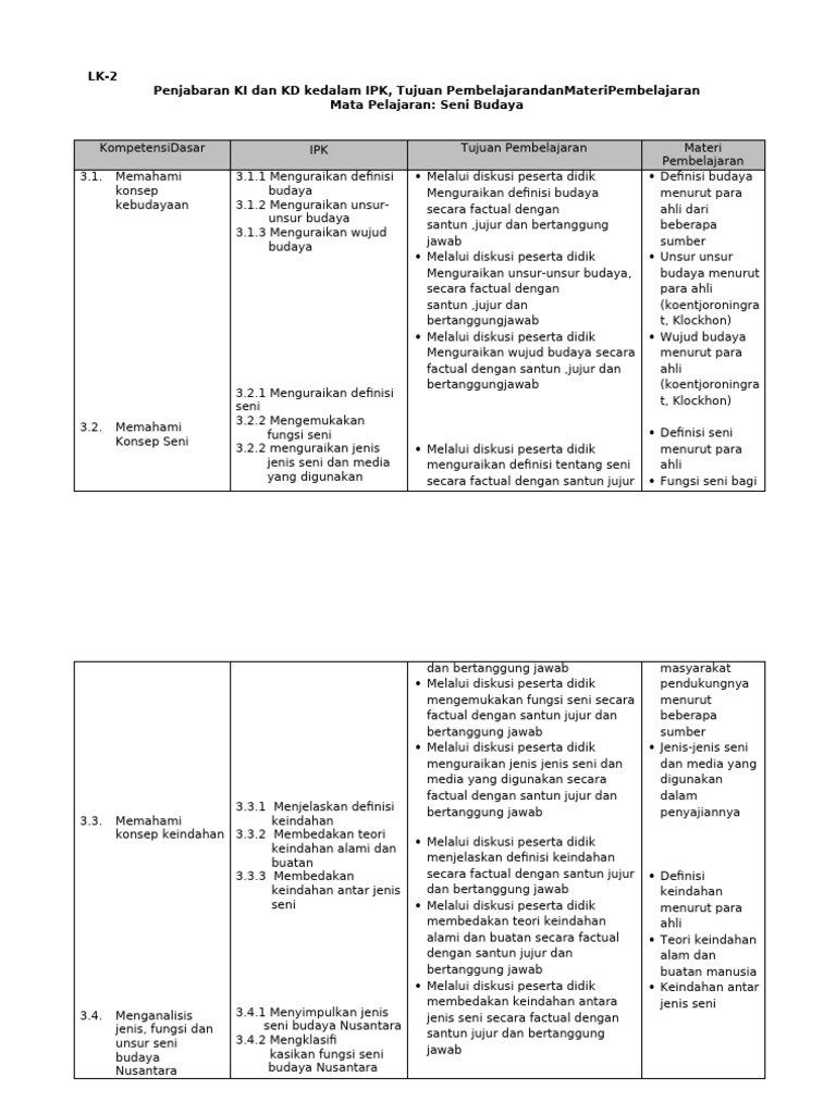 LK-2. Analisis Materi Penjabaran KI Dan KD Kedalam IPK, KI 3. | PDF