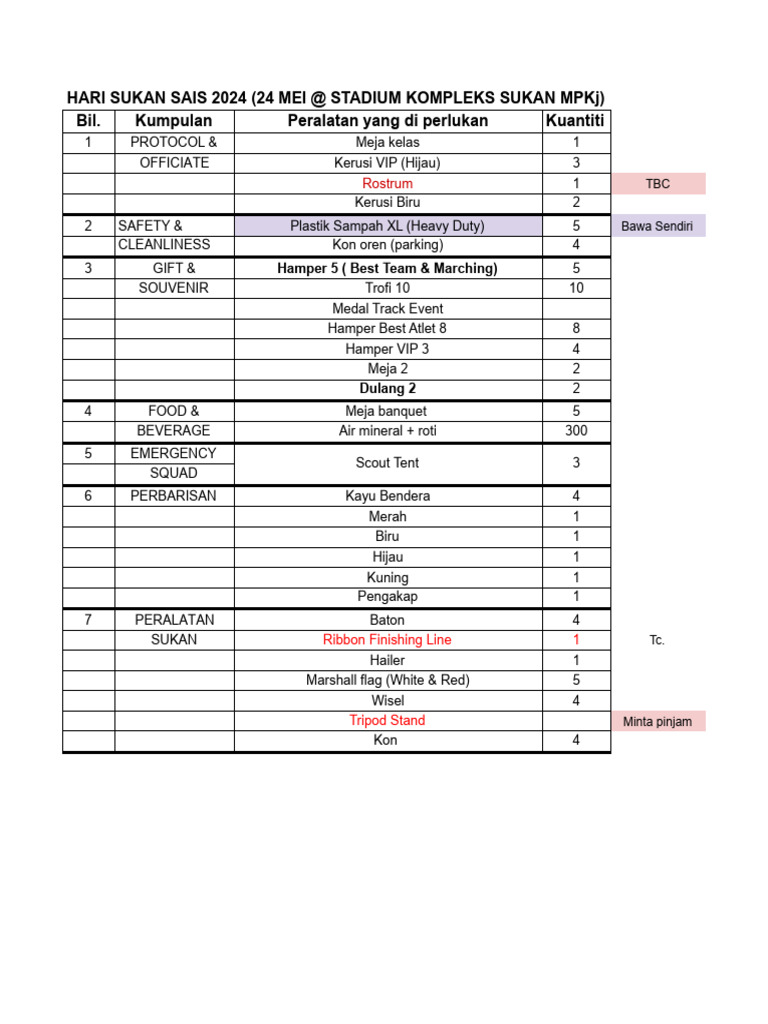 Peralatan Hari Sukan '24 - Sheet2 | PDF