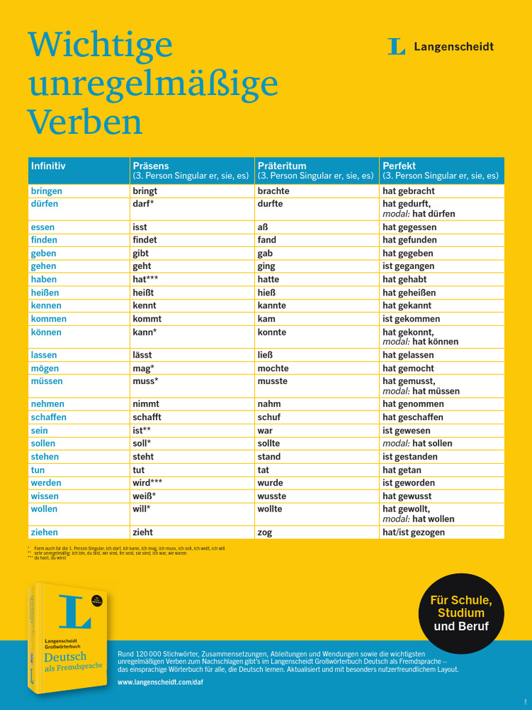 Unregelmaessige Verben | PDF