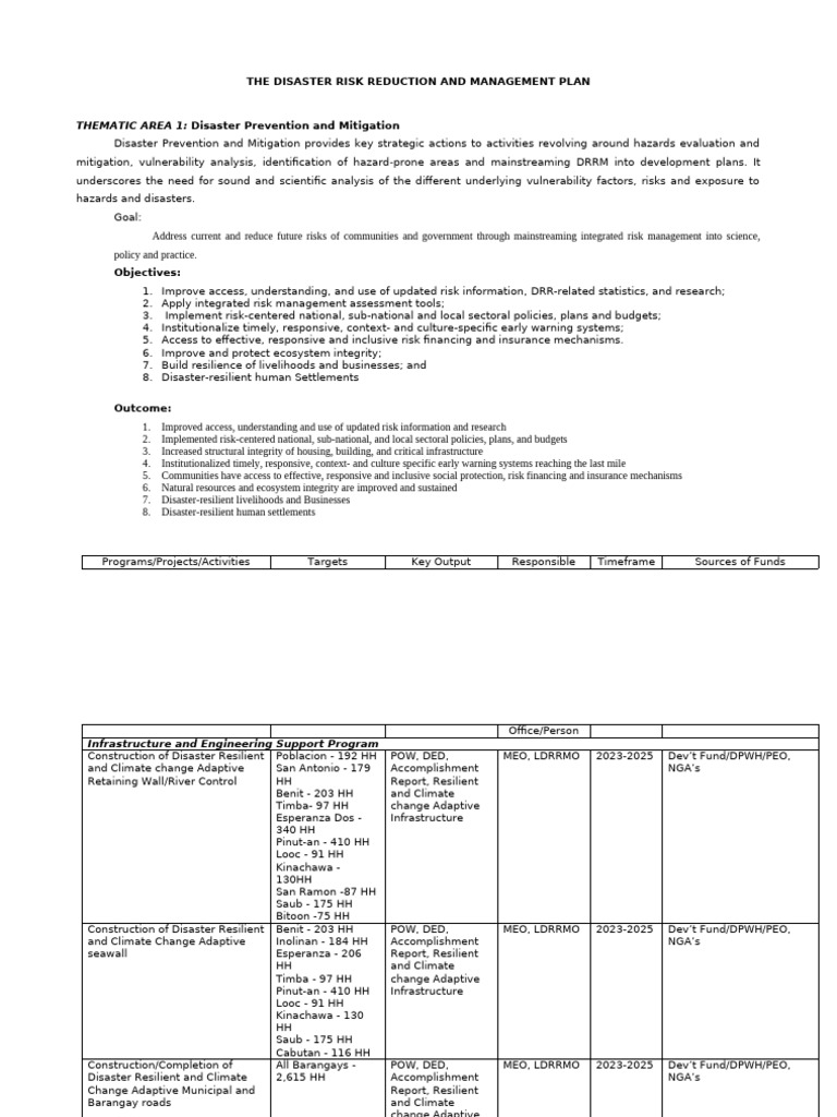 CBDRRM Plan Ppas Guide | PDF