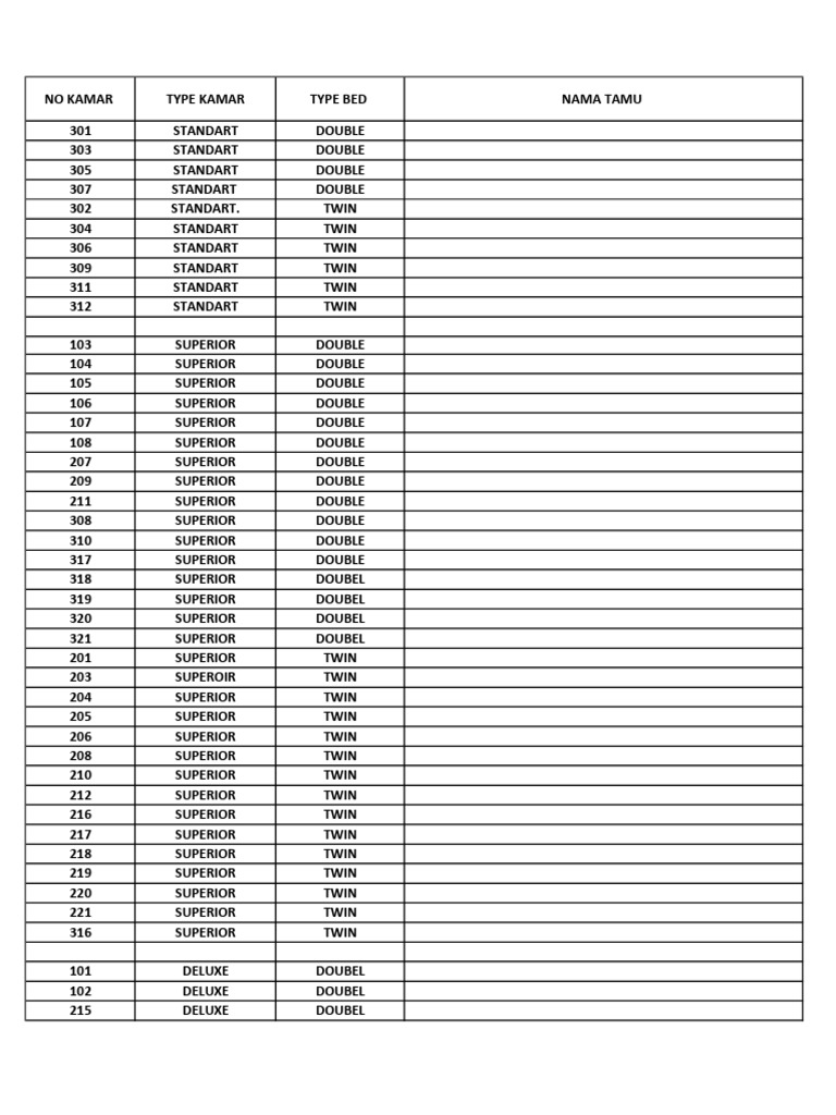 form-type-kamar-dan-nomor-kamar-pdf