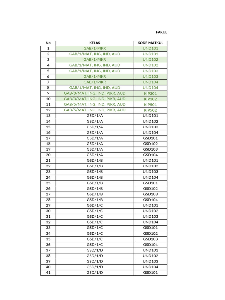 Sebaran Matkul Fkip Ganjil 24-25 (31 Agus 24) | PDF