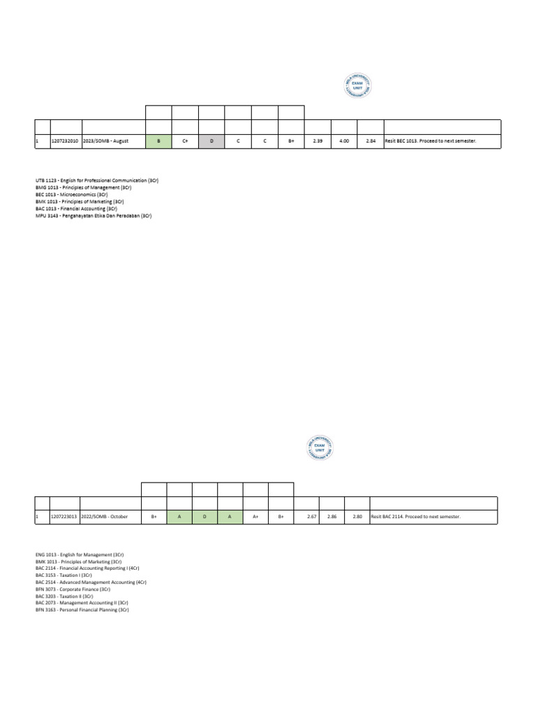 BOE Report - BACC Oct 2023-Resit Publish | PDF