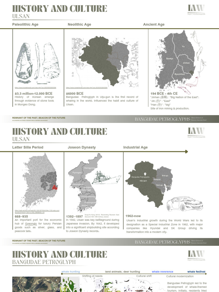 Site Analysis Iaw Unpar 2024-4 | PDF