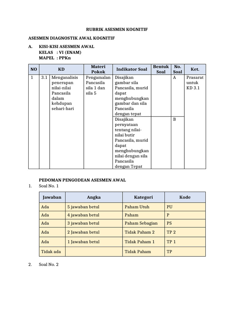 RUBRIK ASESMEN KOGNITIF | PDF