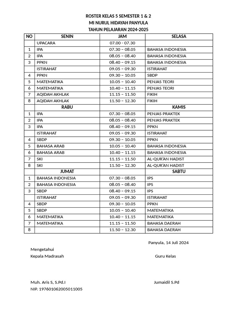 ROSTER KELAS 5_094446 | PDF