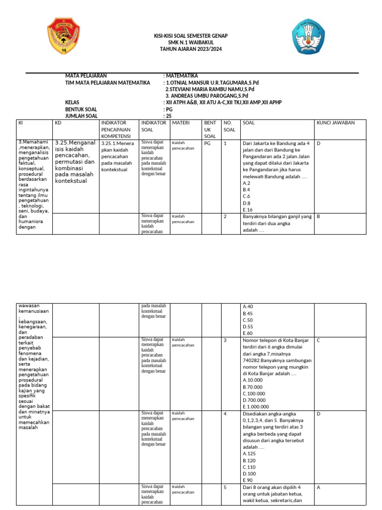 Kisi2 PTS Kelas XII | PDF