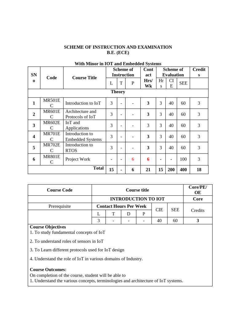 ECE-Minors-IOT and Embedded Systems - Scheme | PDF