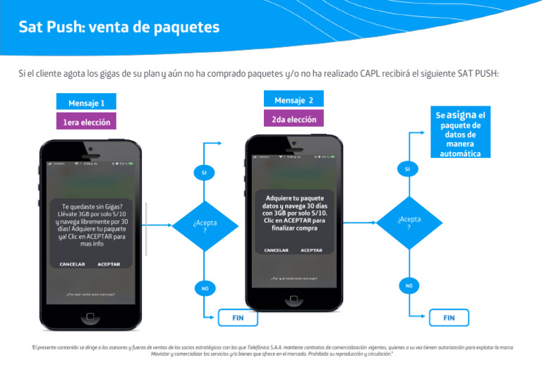 Anexo Sat Push Venta de Paquete de Datos | PDF