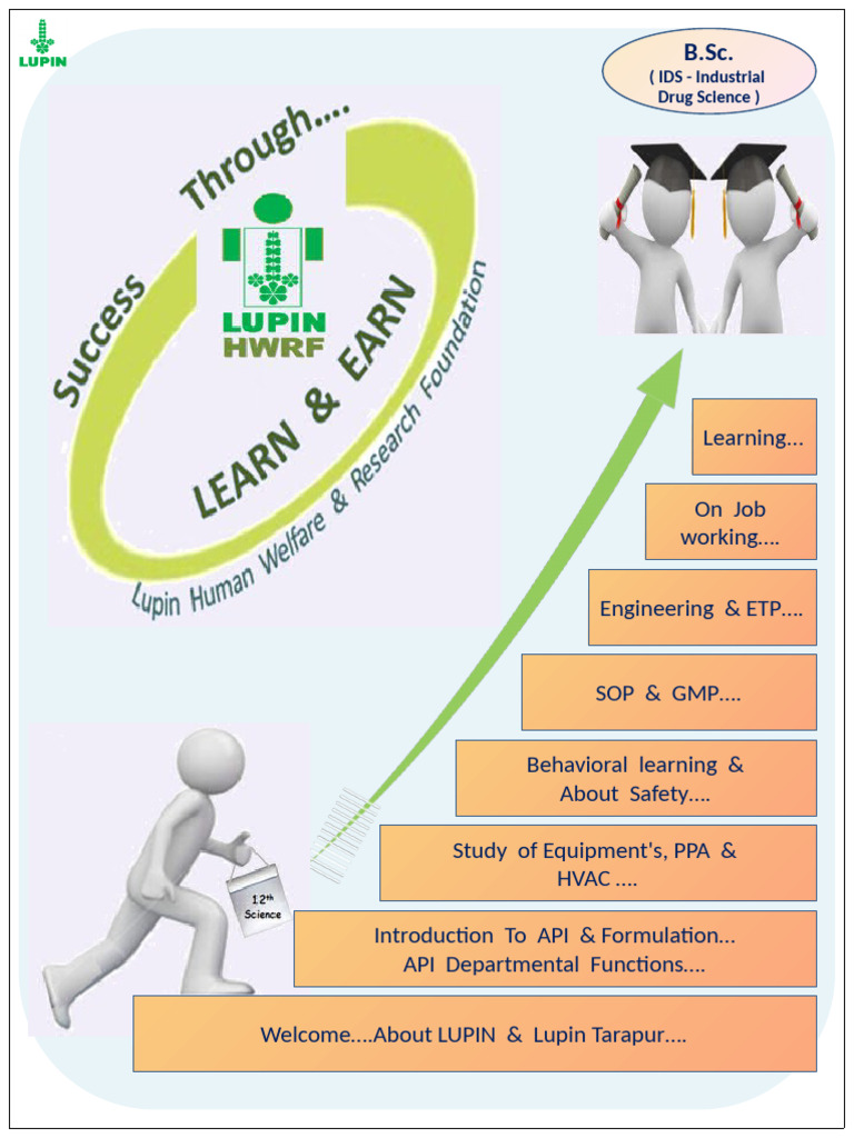 Lupin Notes | PDF