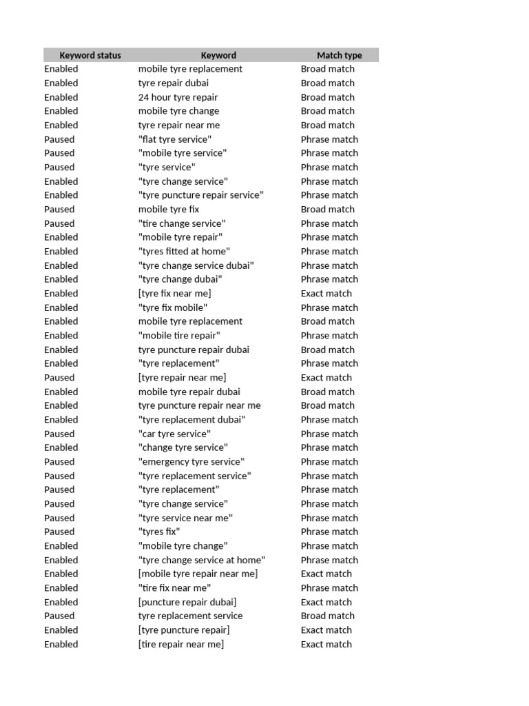 Quick Tyre Analysis | PDF