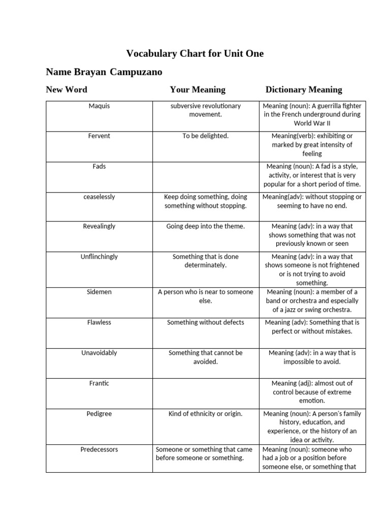 Vocabulary Chart Unit One 1 Jazz Revolution N... | PDF