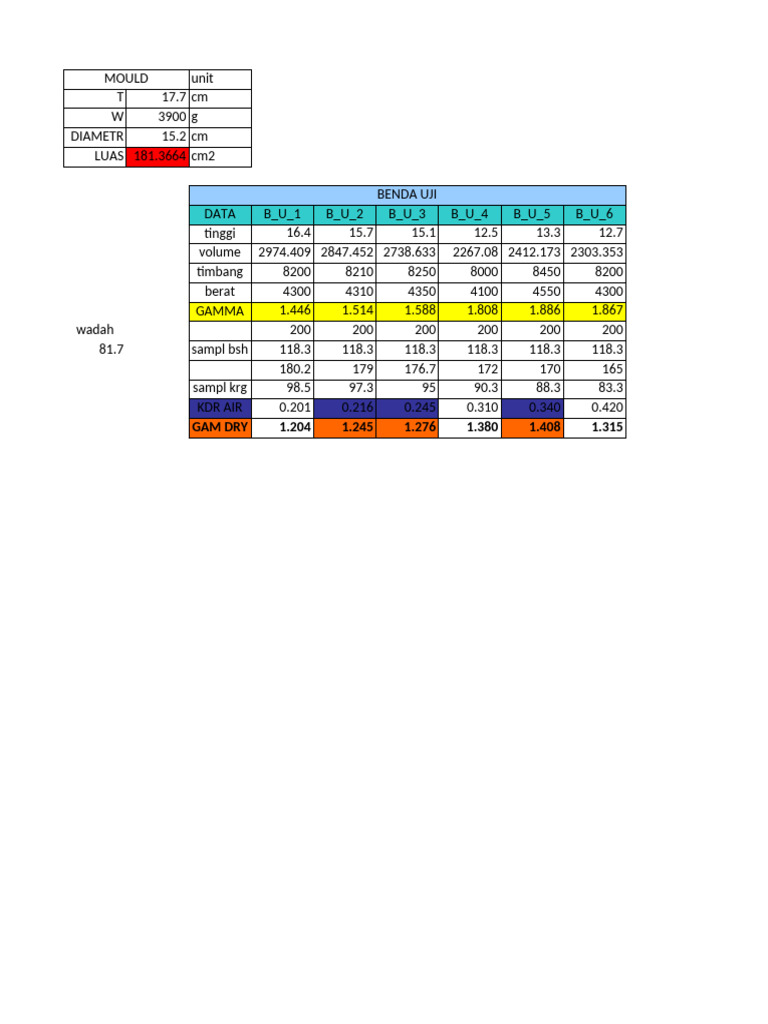 Tabel CARI OMC MDD | PDF
