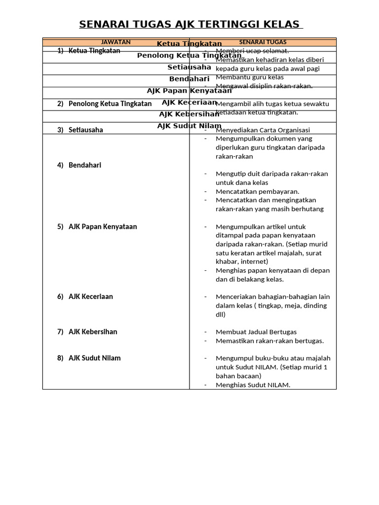 Senarai Tugas Ajk Tertinggi Kelas | PDF
