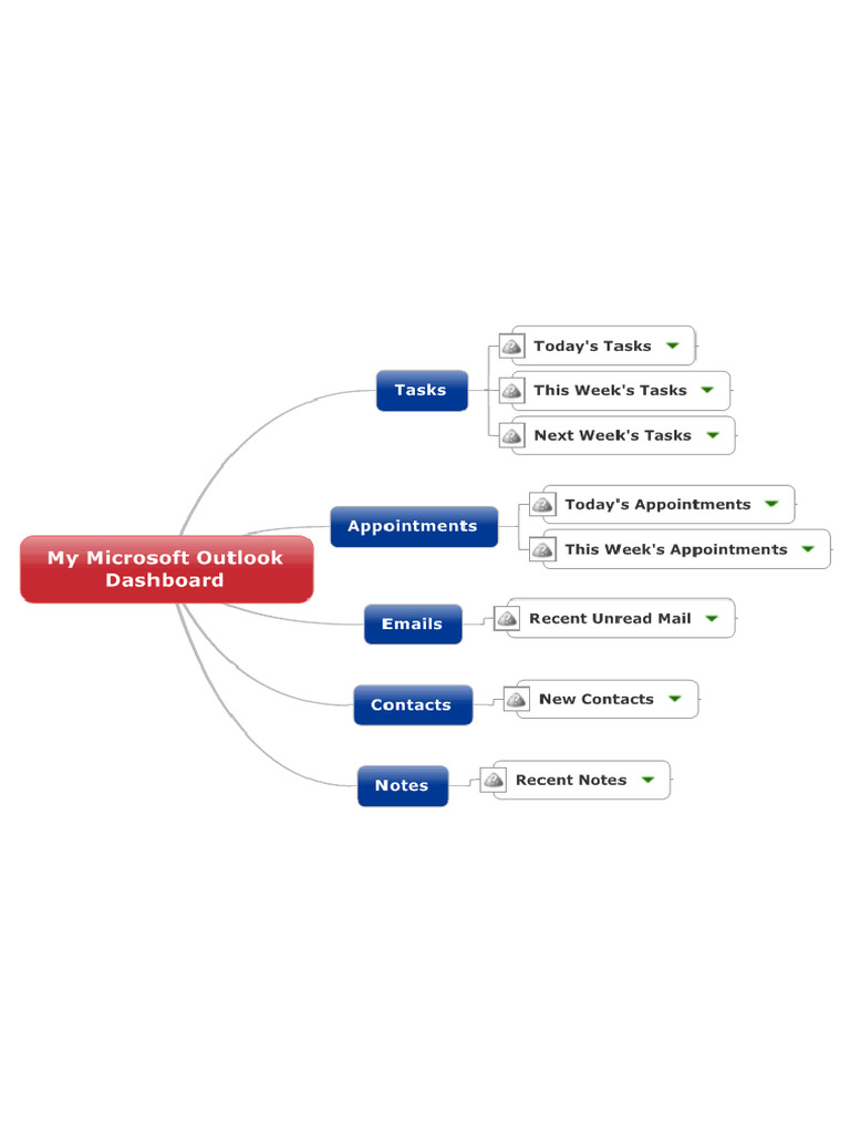 KP NURSAMAN _My Microsoft Outlook Dashboard Mind Map | PDF