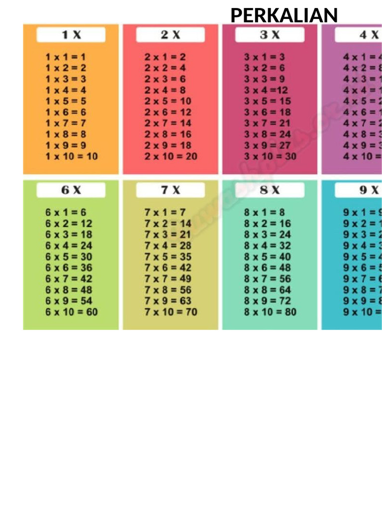 PERKALIAN | PDF