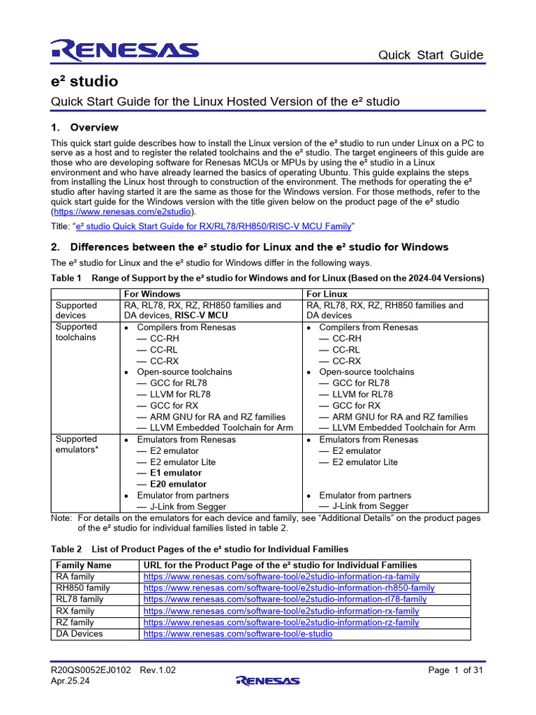 E2studio Linux | PDF