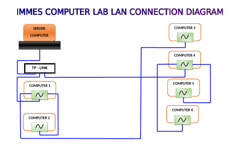 Computer Lab Lan Connection | PDF