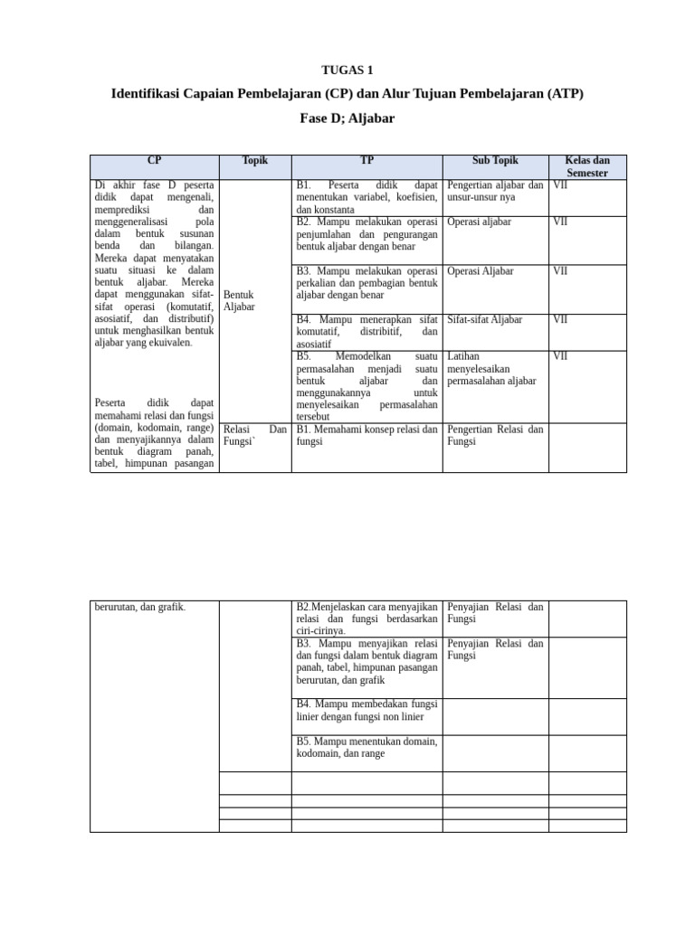 Contoh Tugas 1 (CP & ATP) | PDF