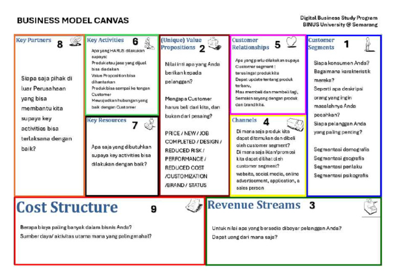 BUSINESS MODEL CANVAS - Cheat Sheet (1) | PDF