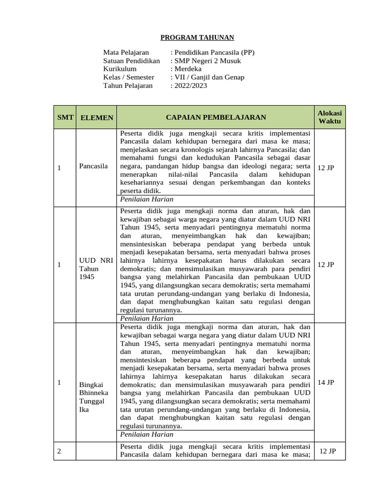 PROTA PPKN SMP KLS VII | PDF