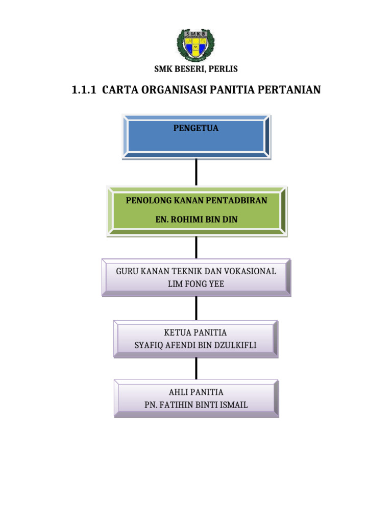 Carta Panitia | PDF