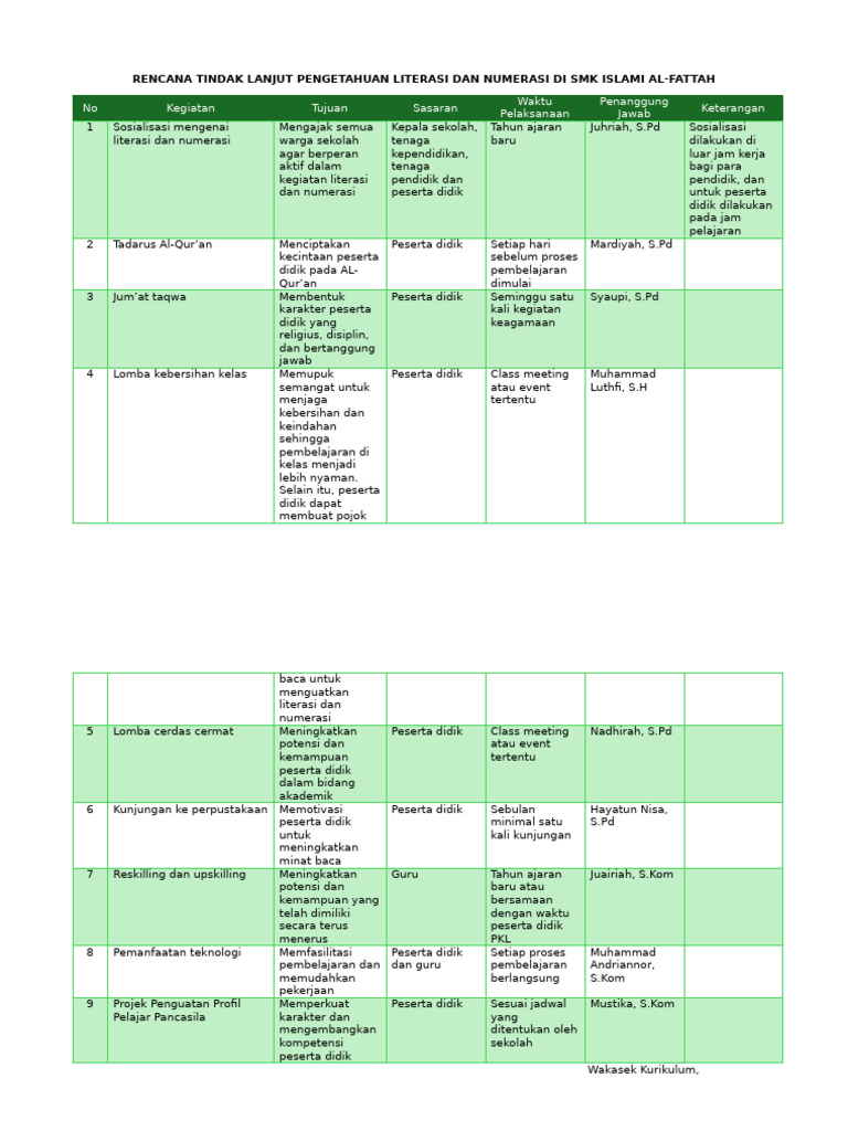 Meningkatkan Literasi Dan Numerasi Di Kelas - Format RTL 2 | PDF