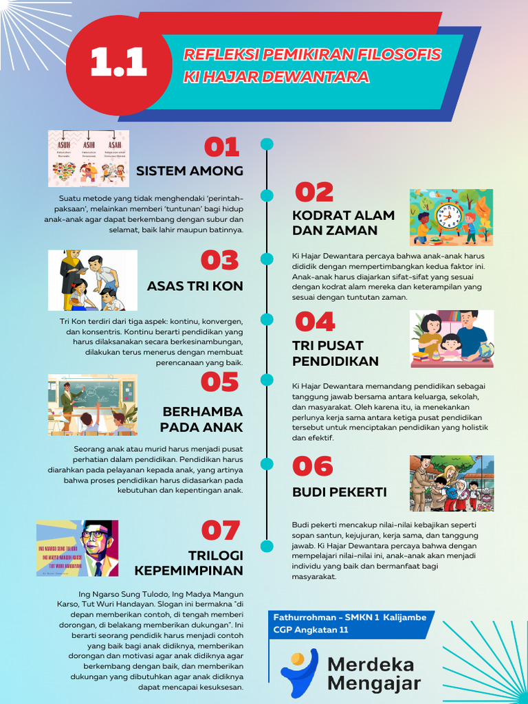 Poster Refleksi Pemikiran Filosofis Ki Hajar Dewantara | PDF