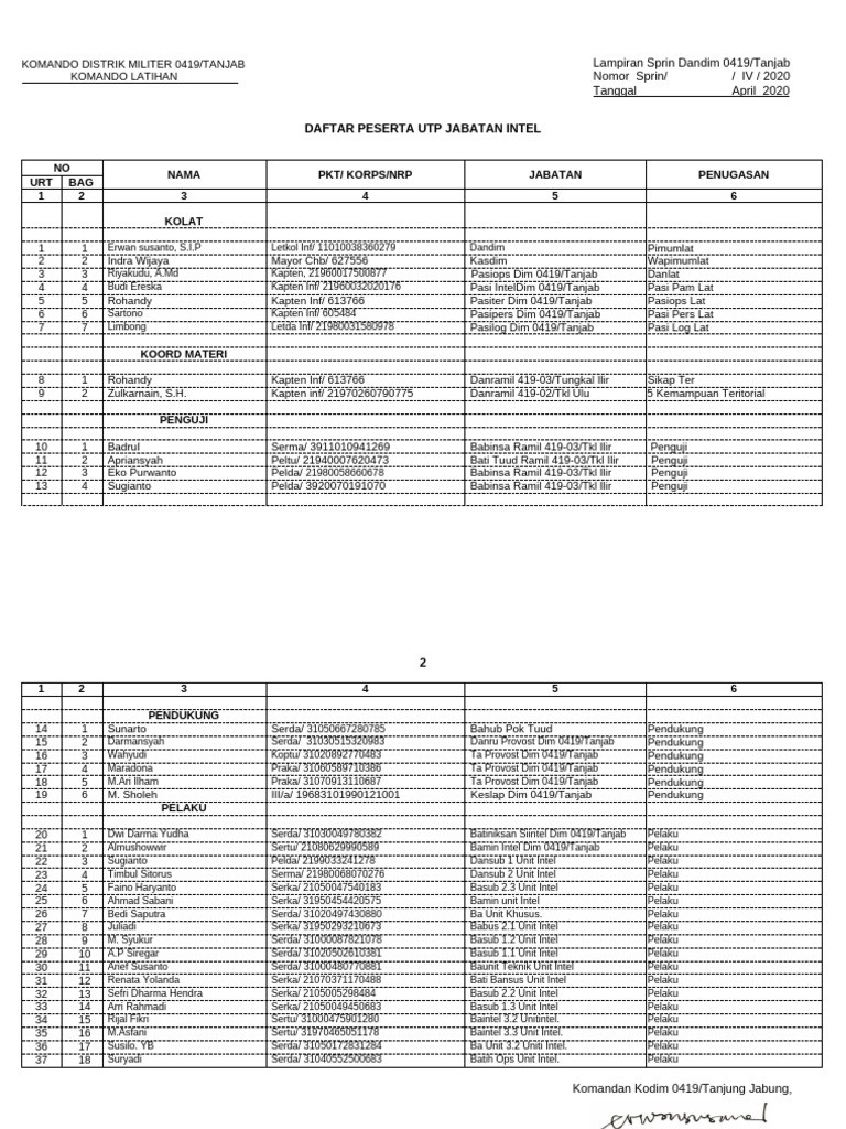 Lampiran Sprin | PDF