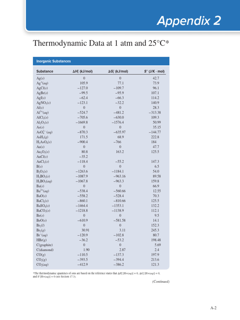 Thermodynamic Data | PDF