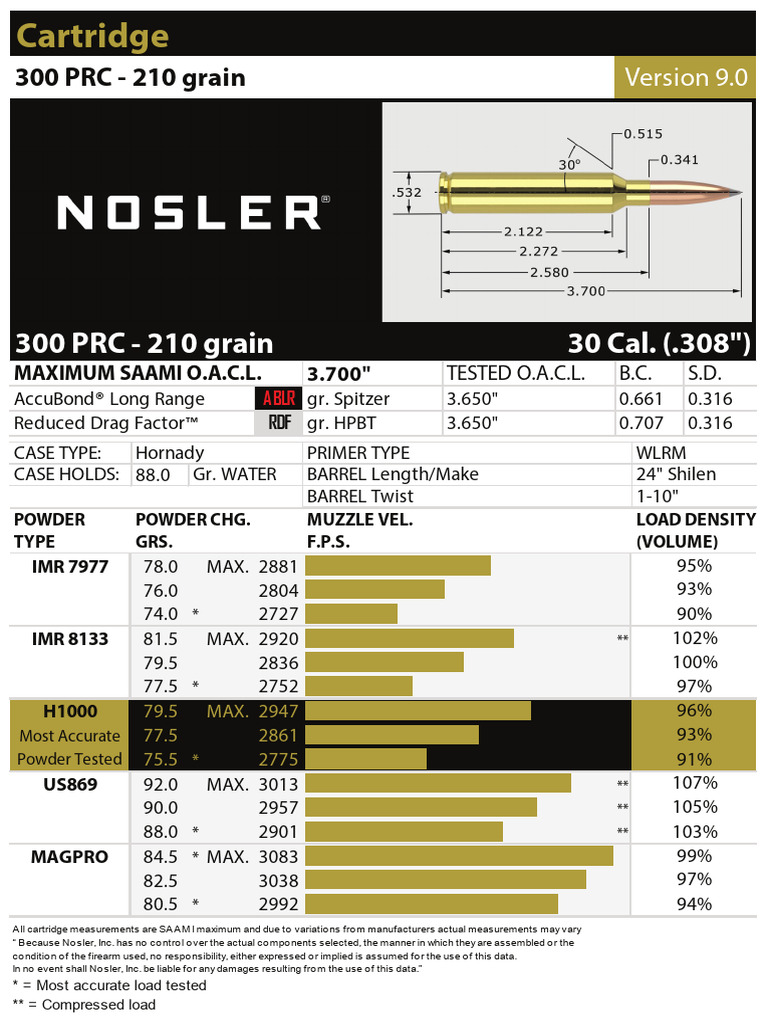 300 PRC 210gr Version 9 0 | PDF
