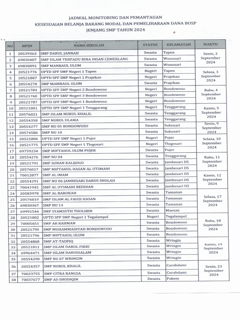 Revisi Jadwal Monev | PDF