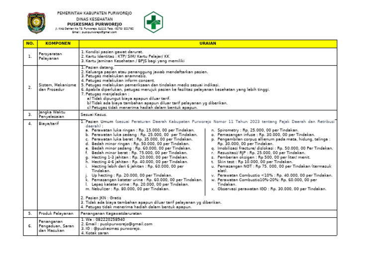 Standar Pelayanan Ugd | PDF