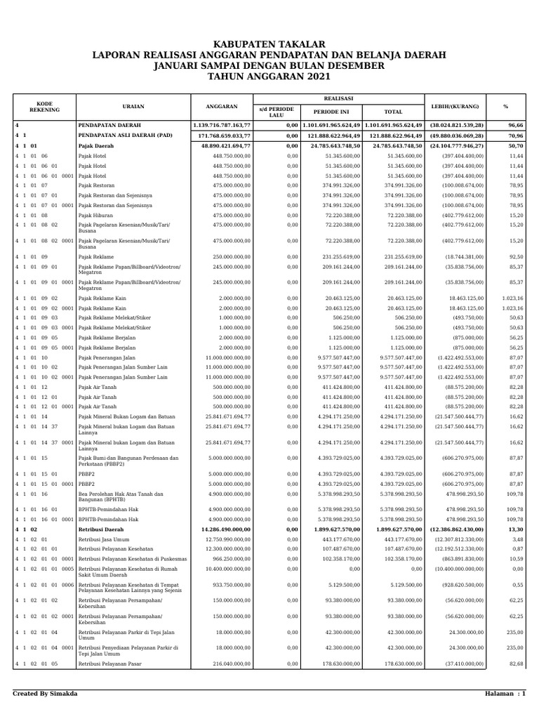 Lra Triwulan 4 2021 | PDF