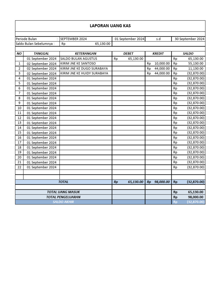 Laporan Uang Kas September 2024 | PDF