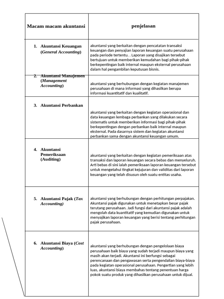 Macam Macam Akuntansi | PDF