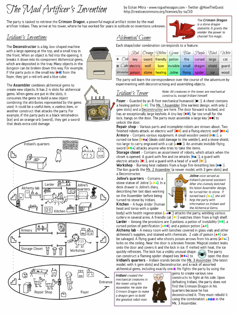 E66 - Eshan Mitra - The Mad Artificer - S Invention | PDF
