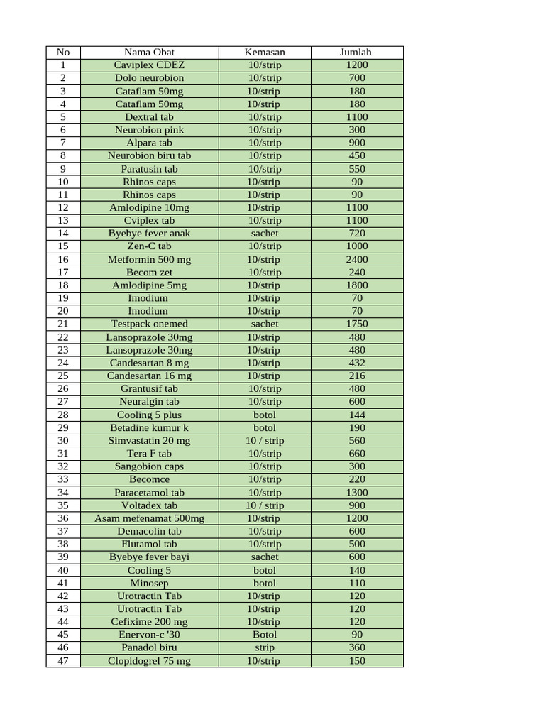 Data Obat ABC Dan Ven - Analisis | PDF