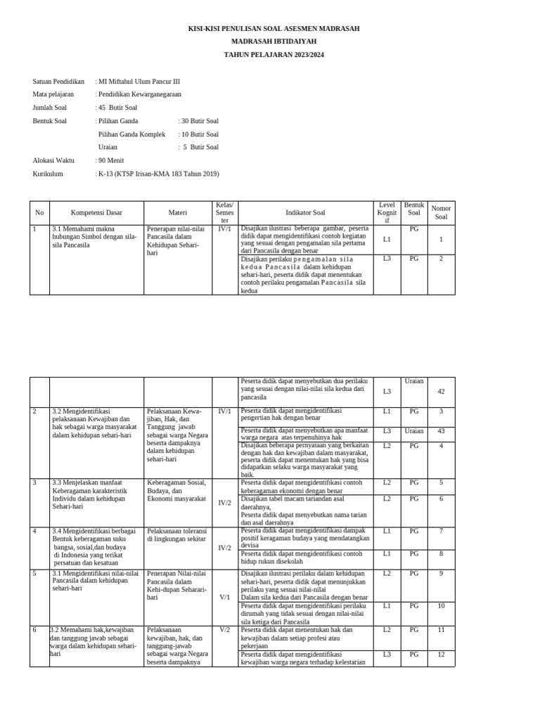 Kisi-Kisi Am PKN 2023-2024. | PDF