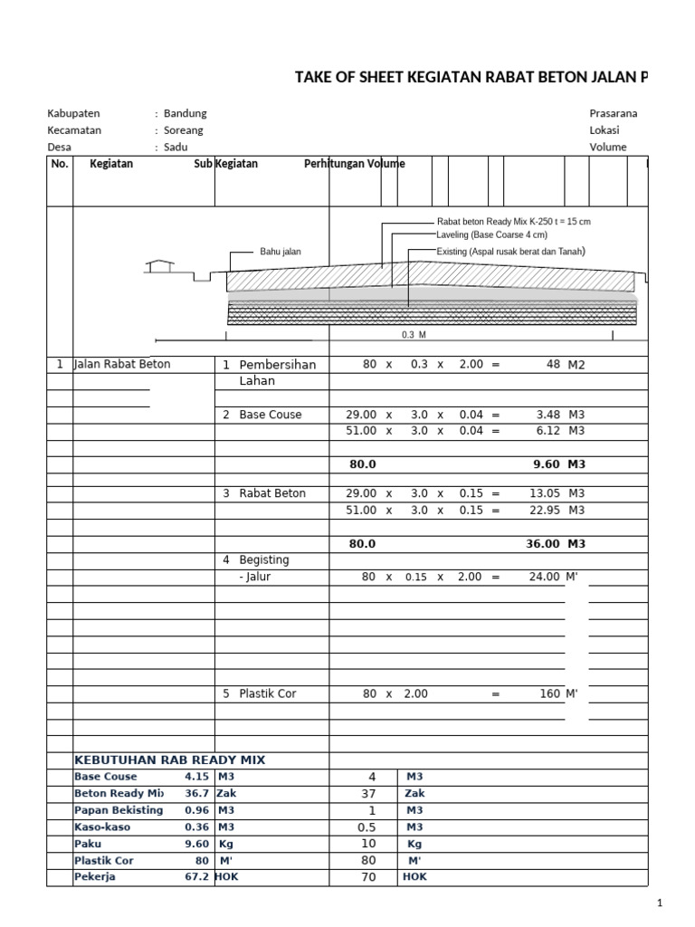 RAB Ready Mix Pasir Sempur | PDF
