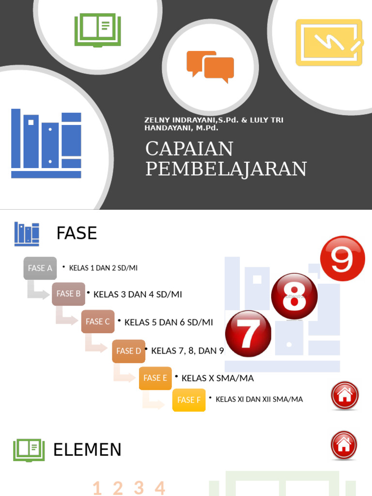Capaian Pembelajaran | PDF