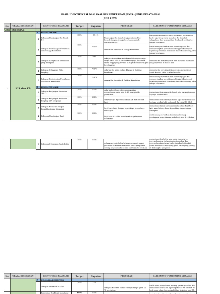 1.1 Ep B. 1 Hasil Identifikasi Dan Analisis Jenis-Jenis Pelayanan CAPAIAN KINERJA 2023 | PDF