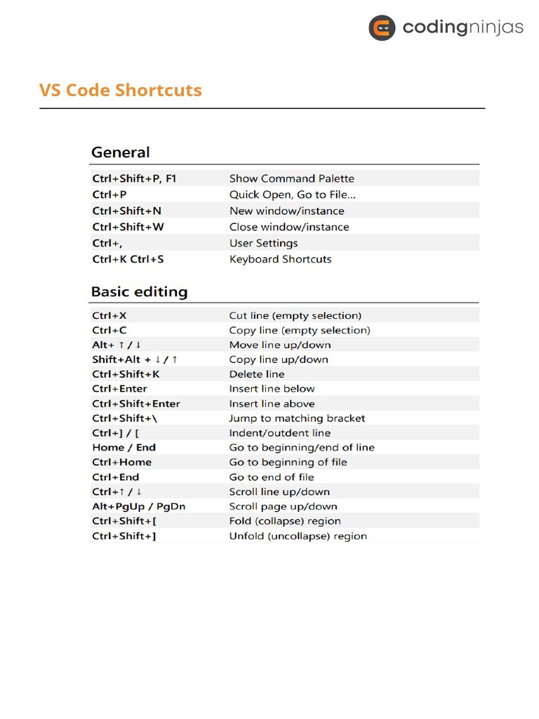 VS Code Shortcuts-4219 | PDF