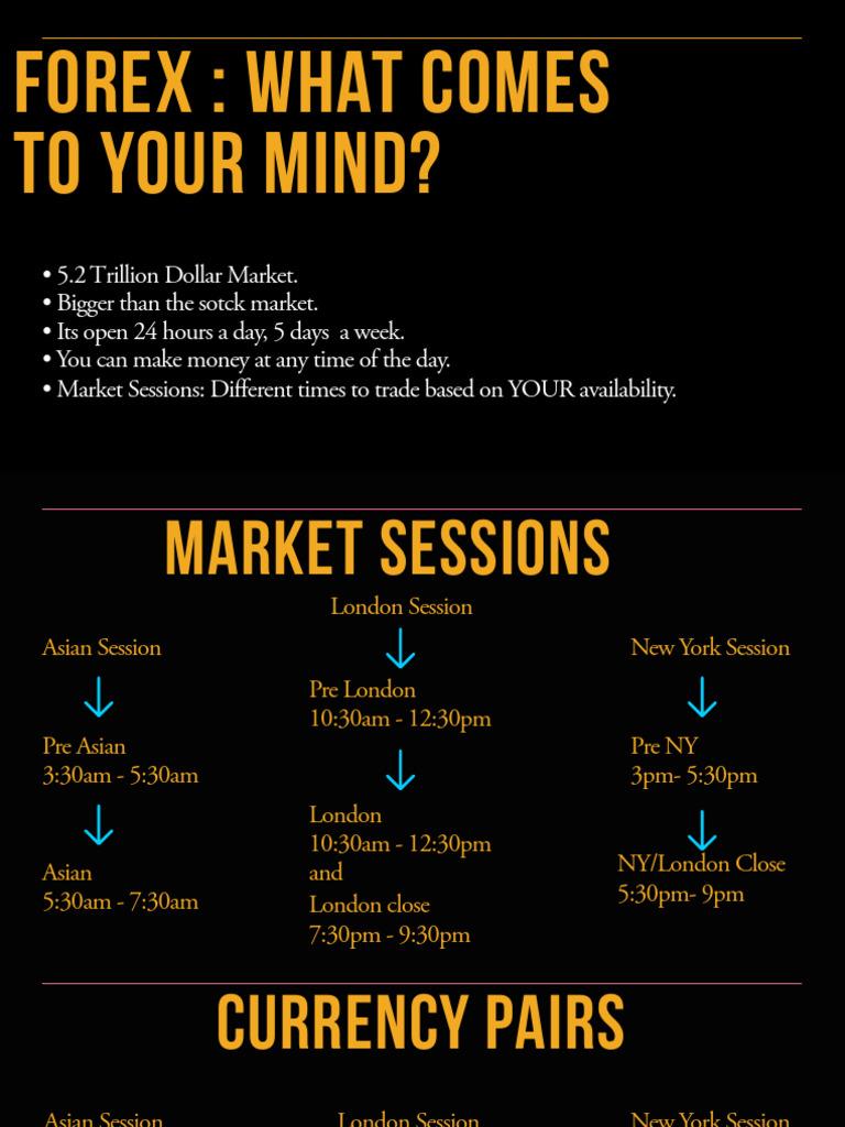 FOREX: What Comes To Your Mind? | PDF
