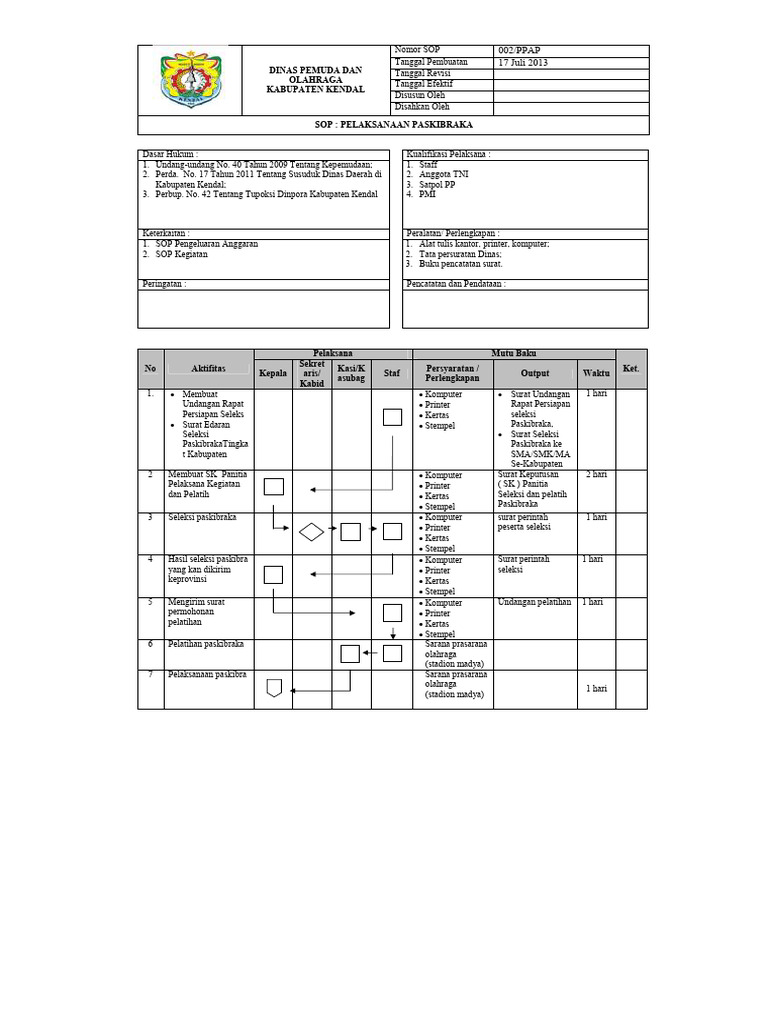 2-sop-paskibra | PDF